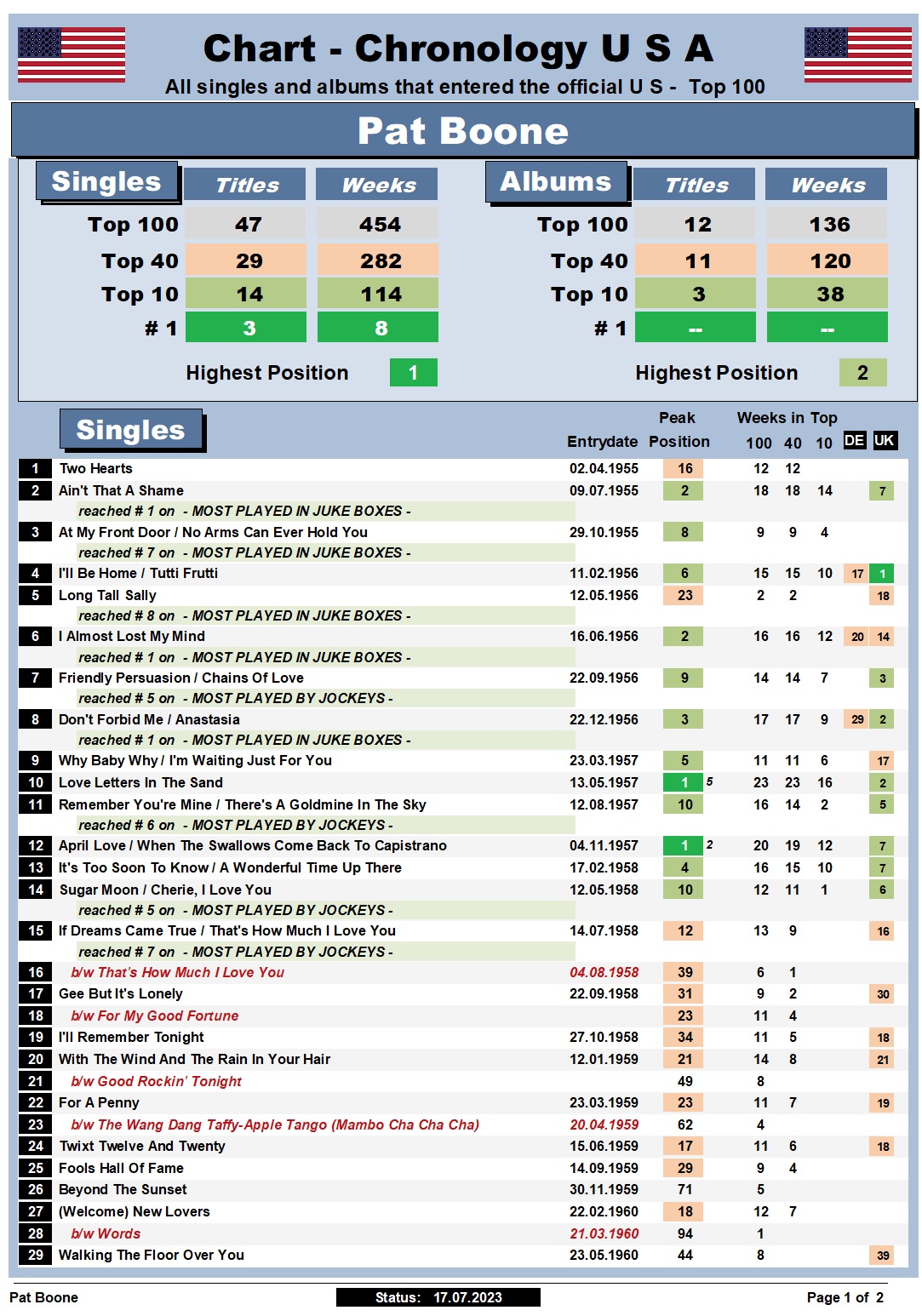 The Chart Book - UKMIX Forums