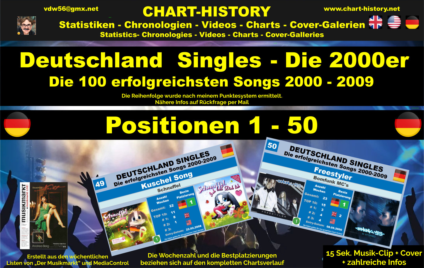 yec-ds – Chart-History