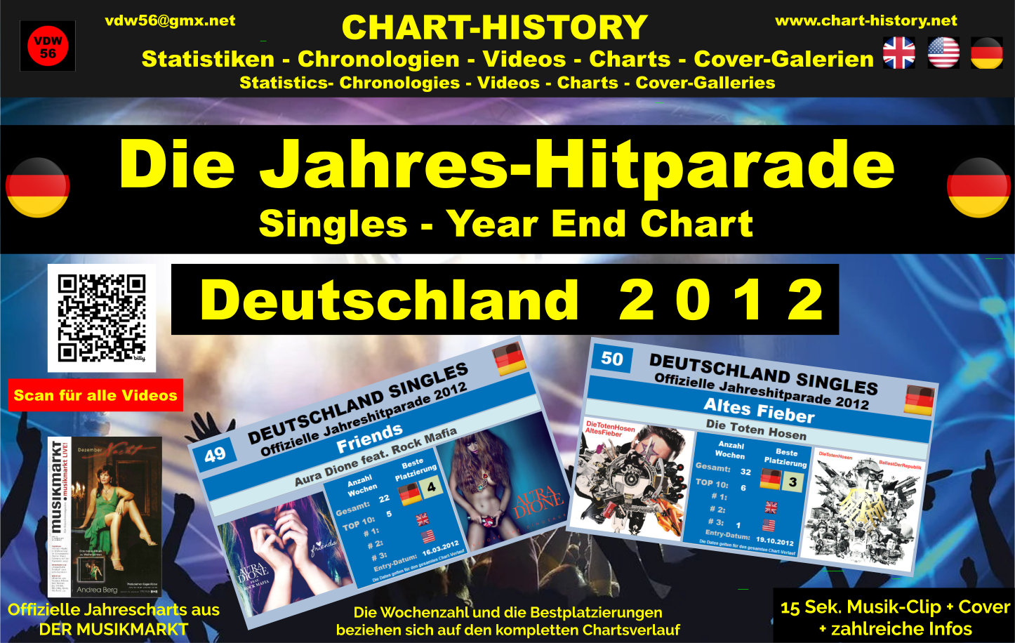 yec-ds – Chart-History