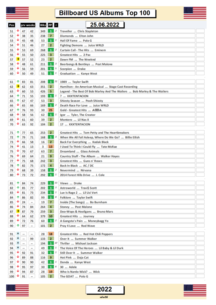 charts-2022-06-17 – Chart-History