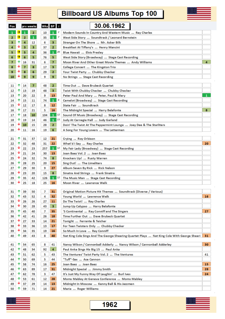 al-charts – Chart-History