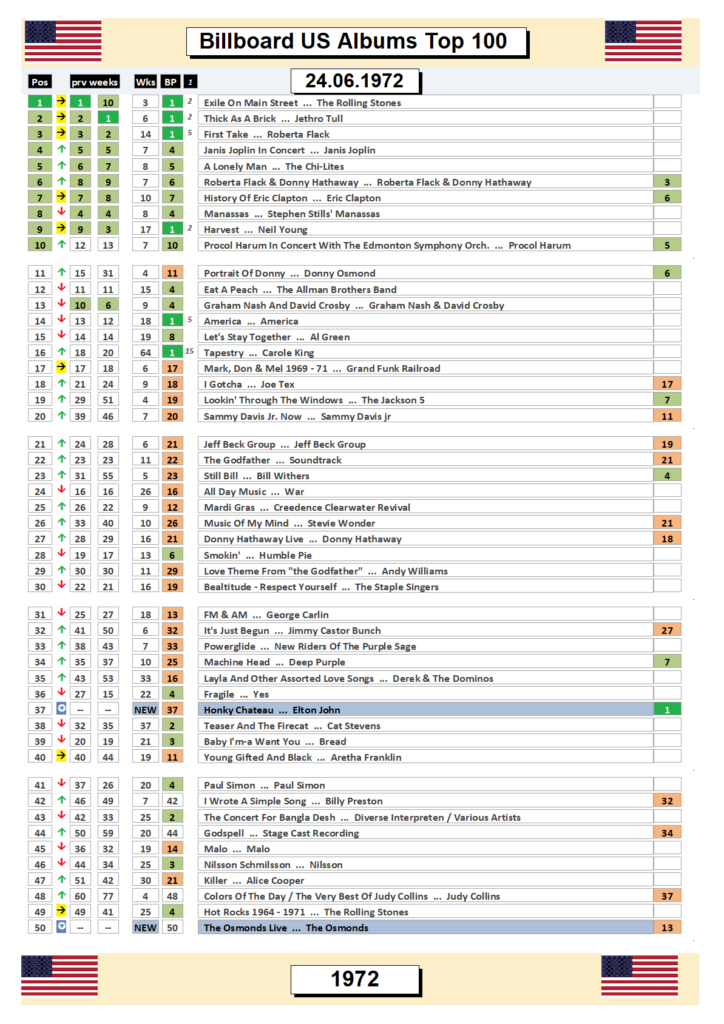 al-charts – Chart-History
