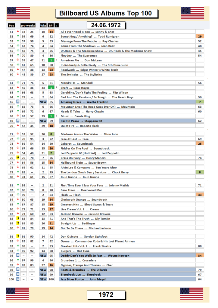 al-charts – Chart-History