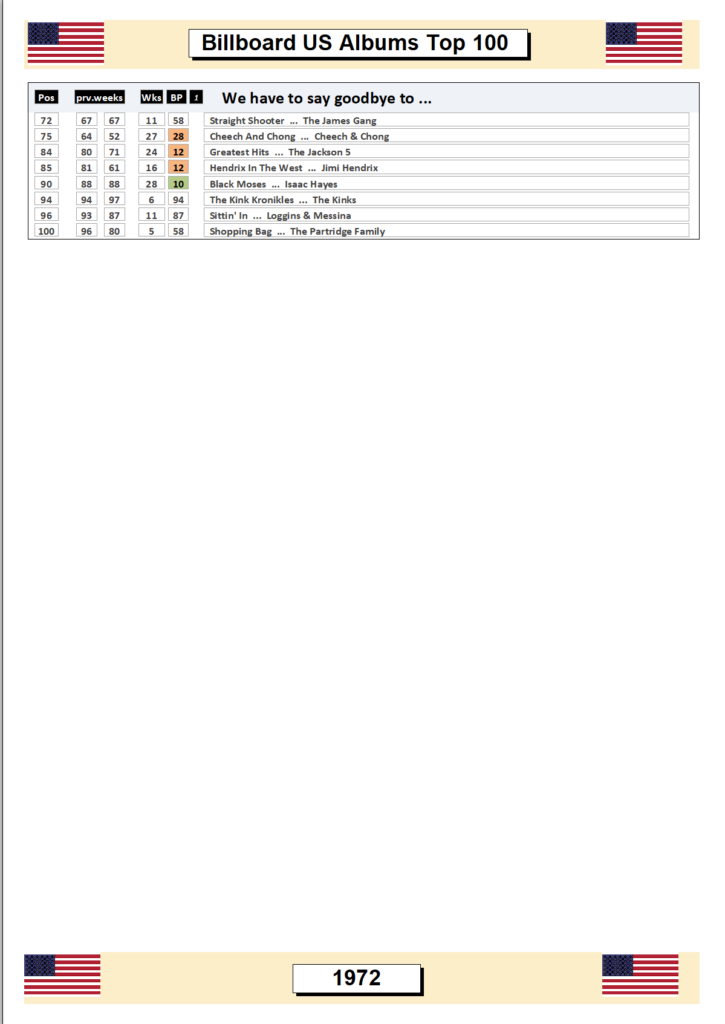 al-charts – Chart-History