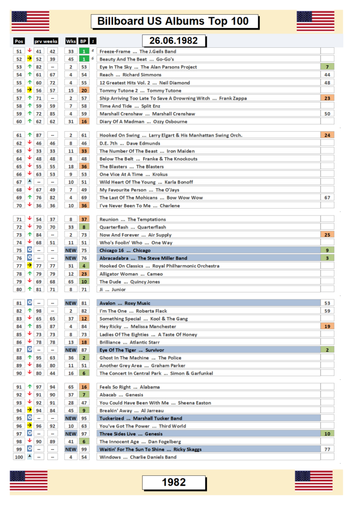 al-charts – Chart-History
