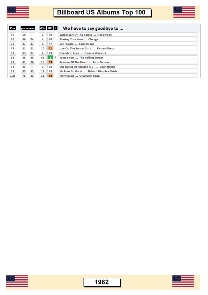 al-charts – Chart-History