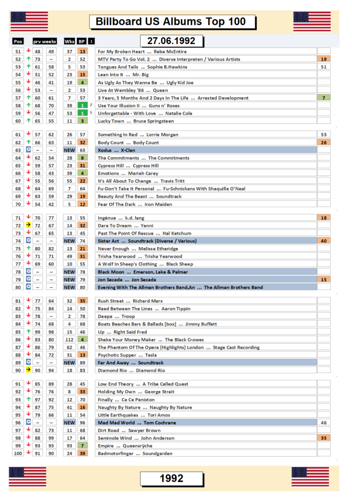 al-charts – Chart-History