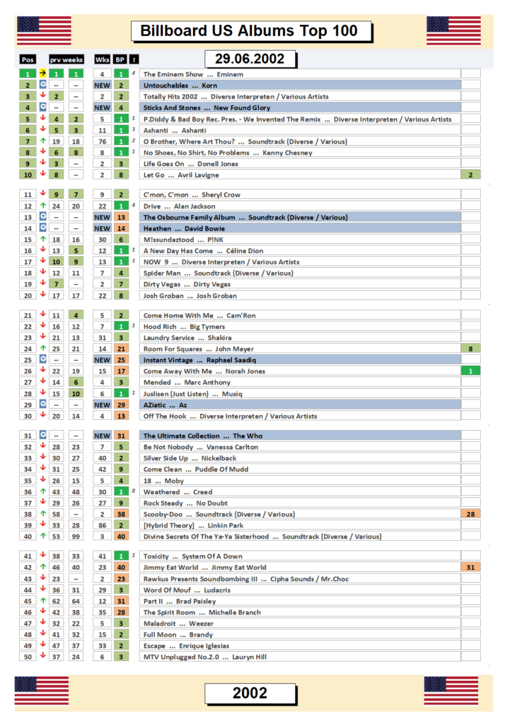 al-charts – Chart-History