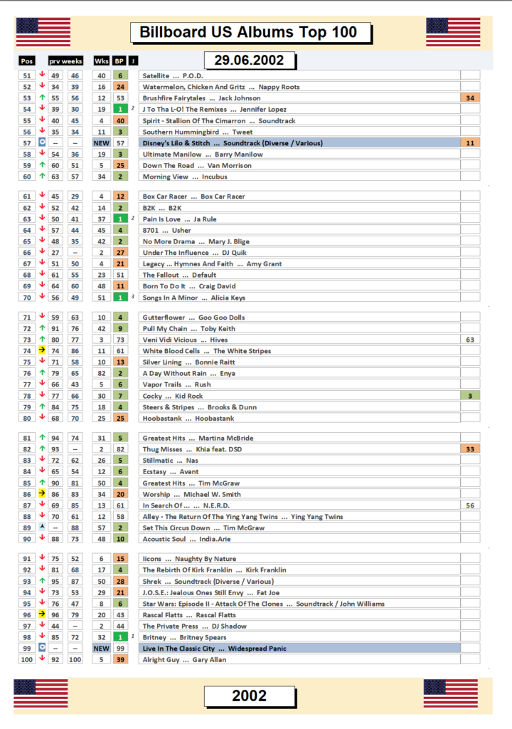 al-charts – Chart-History