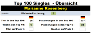 marianne-rosenberg – Chart-History