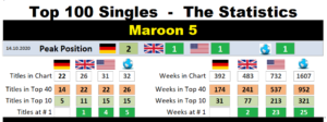 maroon-5 – Chart-History