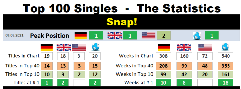 snap – Chart-History
