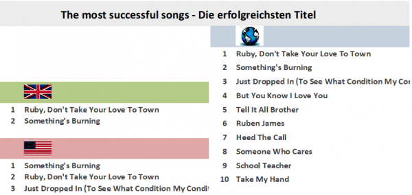 first-edition – Chart-History