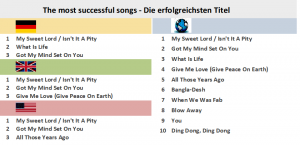 george-harrison – Chart-History