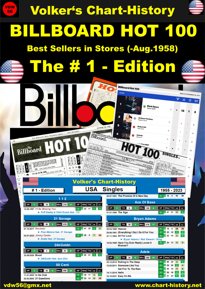 top-hits – Chart-History