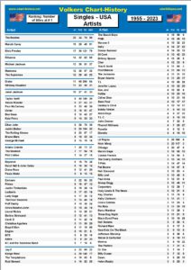 stat-menu – Chart-History