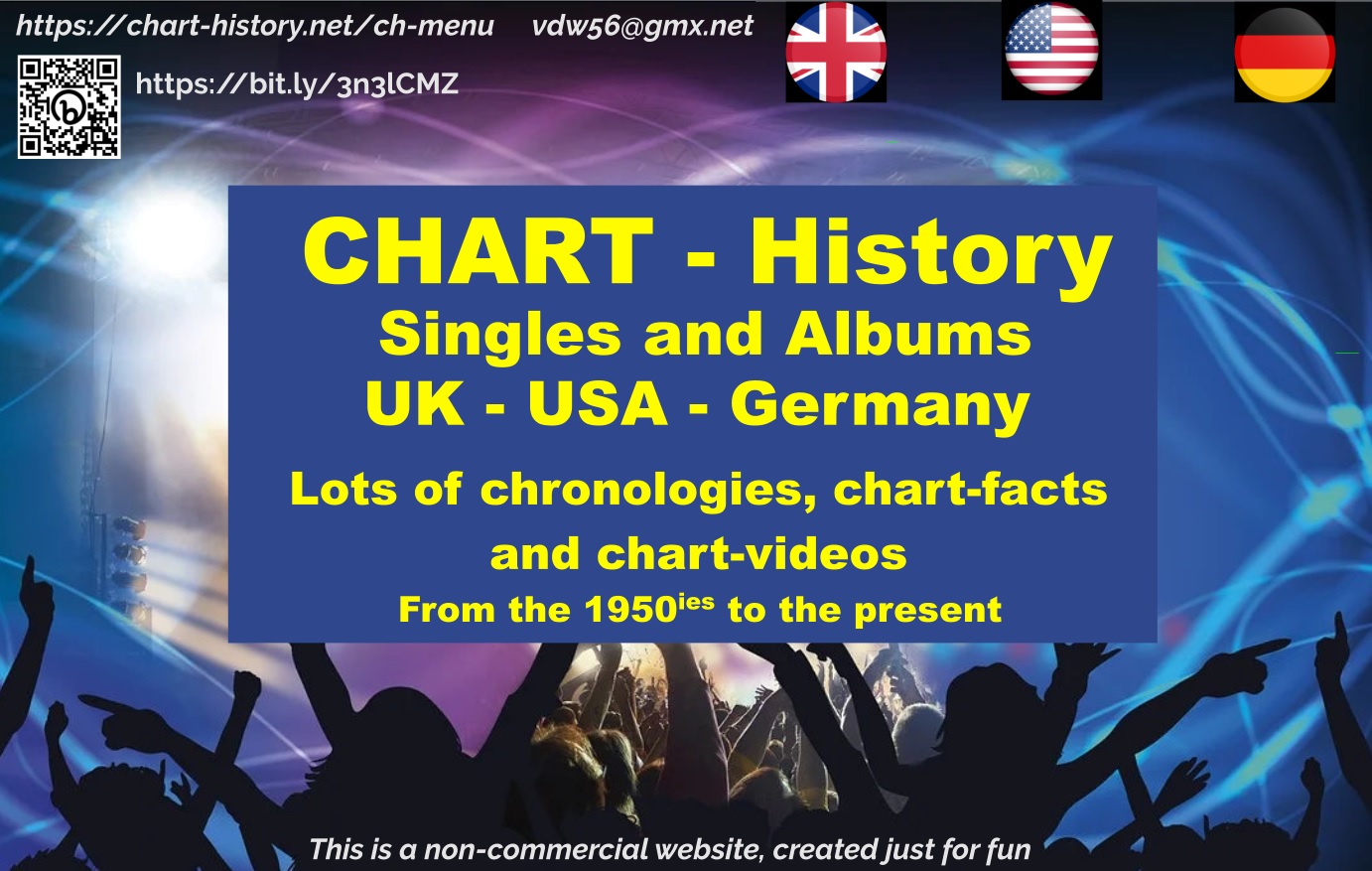 ch-menu – Chart-History