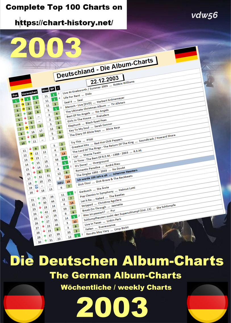 whatsnew – Chart-History