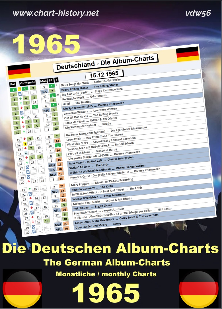 dl-charts – Chart-History