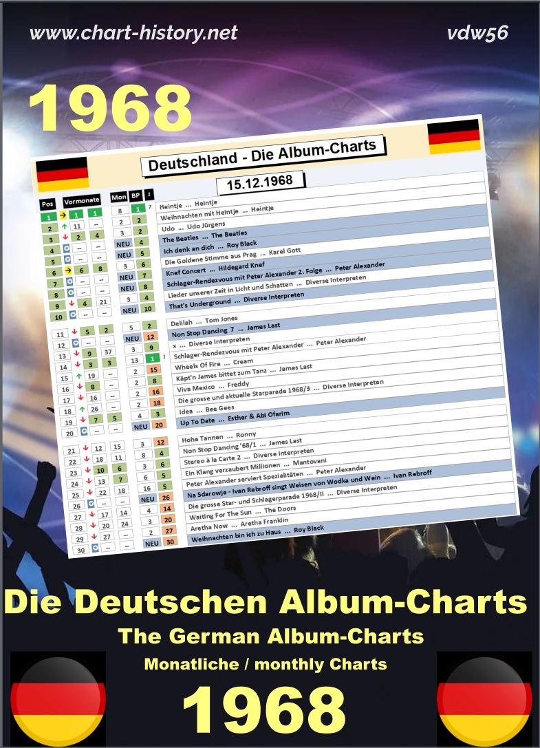dl-charts – Chart-History