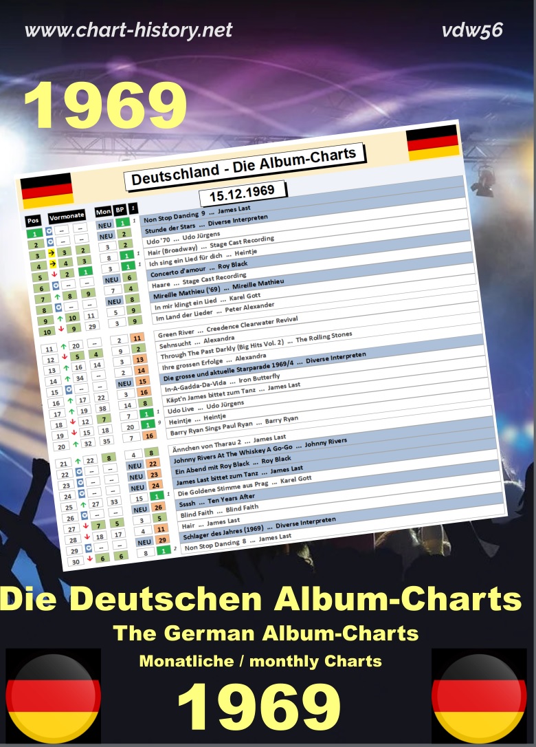 dl-charts – Chart-History