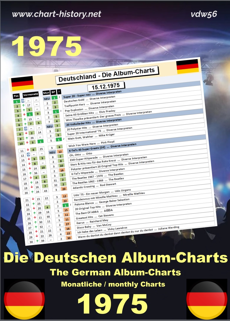 dl-charts – Chart-History