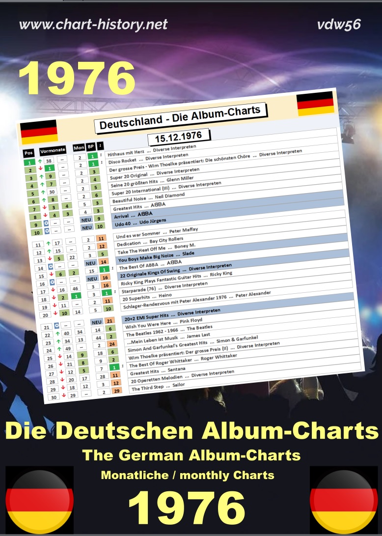 dl-charts – Chart-History