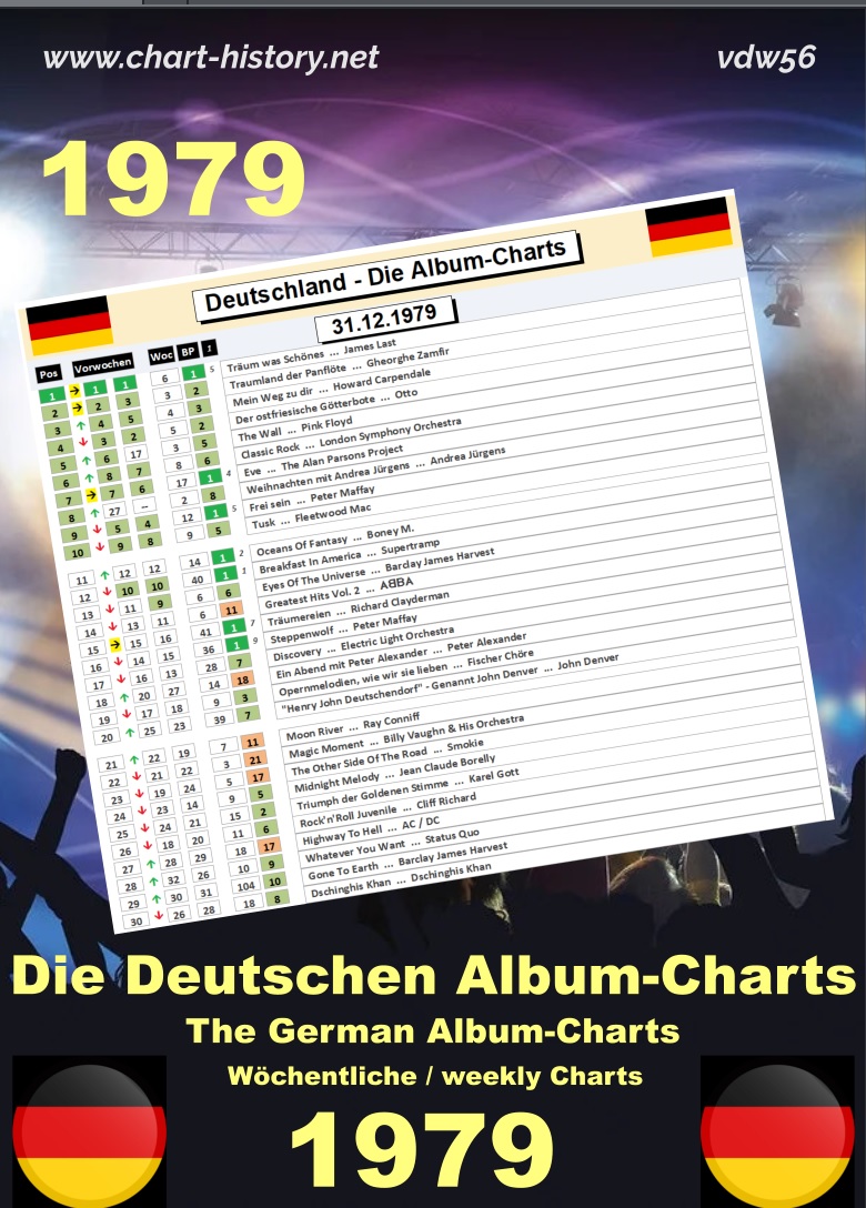 dl-charts – Chart-History