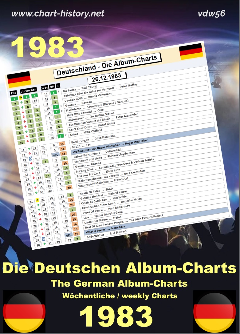 dl-charts – Chart-History