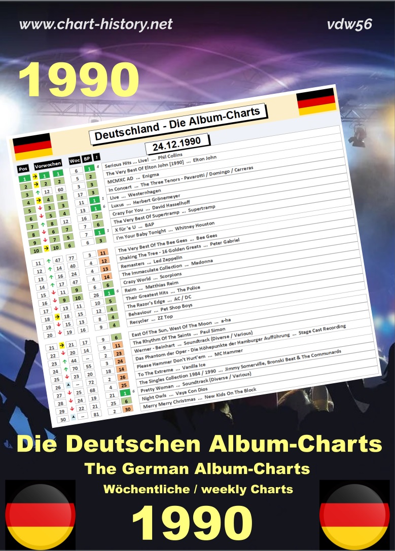 dl-charts – Chart-History