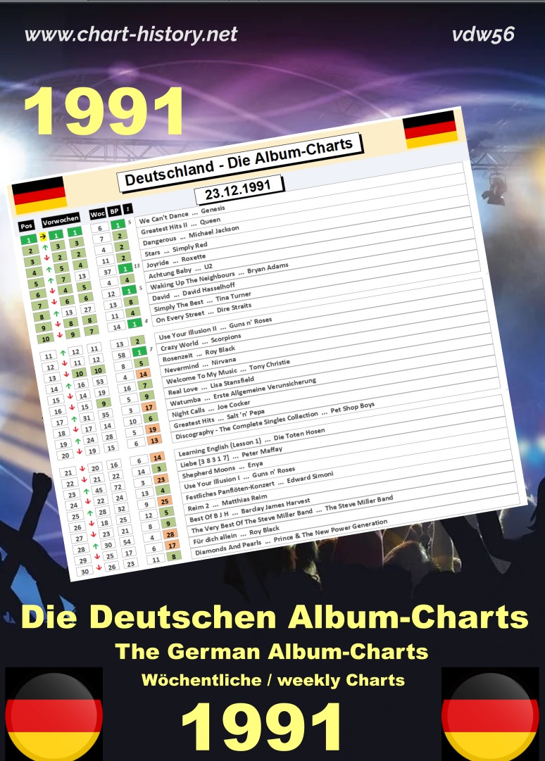 dl-charts – Chart-History
