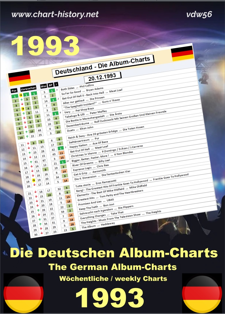 dl-charts – Chart-History
