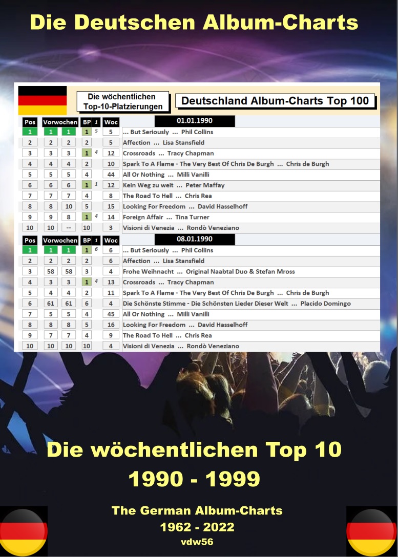 dl-top10 – Chart-History