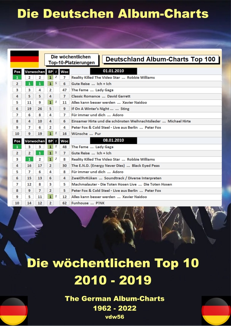 dl-top10 – Chart-History