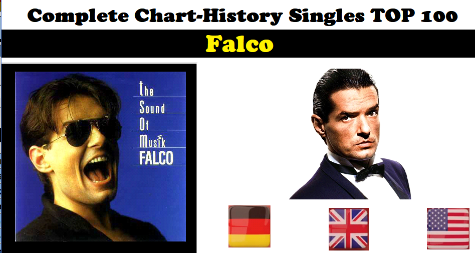 test-labor – Chart-History