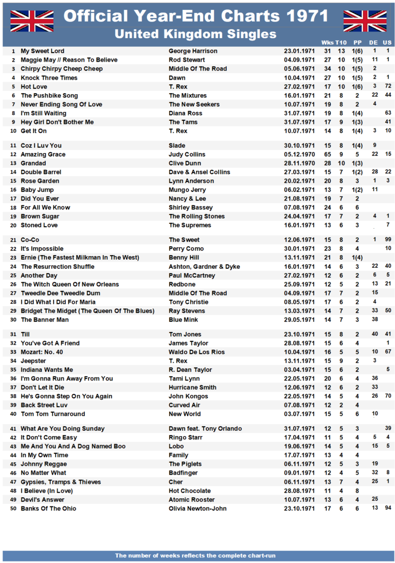 yec-es – Chart-History